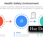 Creating an Effective HSE Policy Template